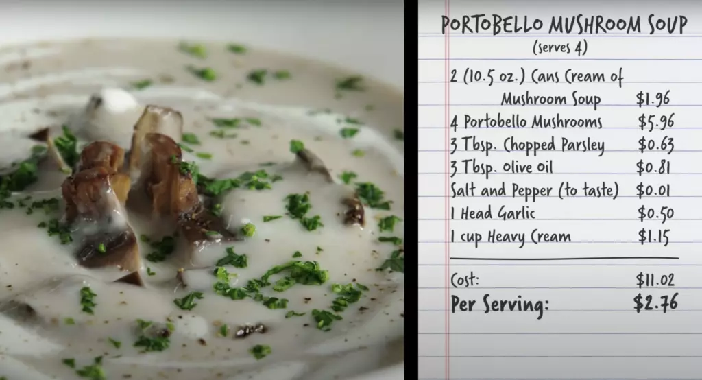 Portobello Mushroom Soup kasama ang listahan ng sangkap at breakdown ng mga gastos sa recipe.