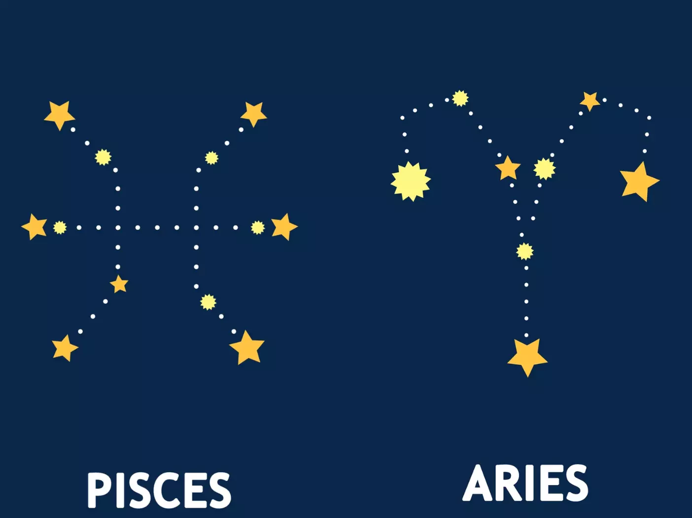 Cad a chiallaíonn sé nuair a rugadh tú ar an hÉisc-Aries