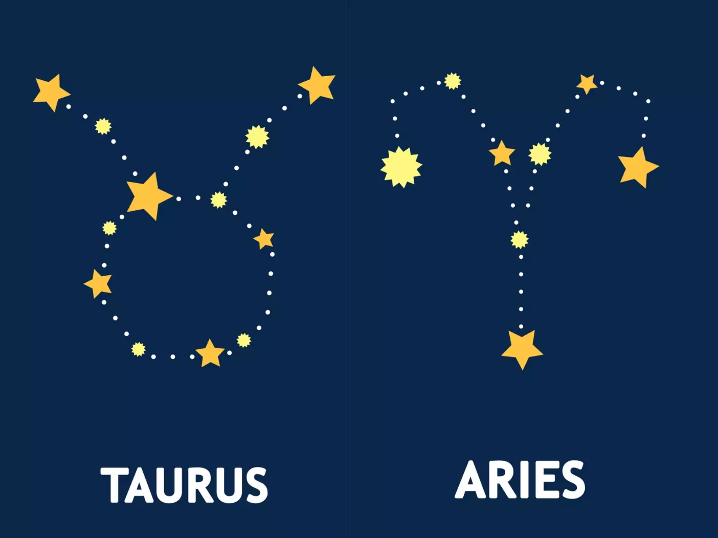 Wat dit beteken as jy gebore word op die Aries-Taurus Cusp